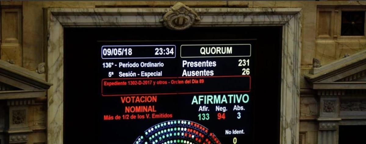 Las siete noticias que tenés que leer para empezar este jueves con toda ...